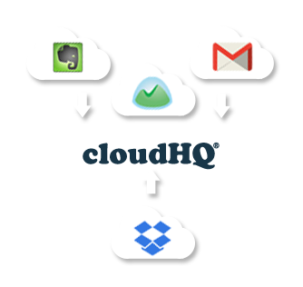 cloudHQ for Dropbox Business - cloudHQ